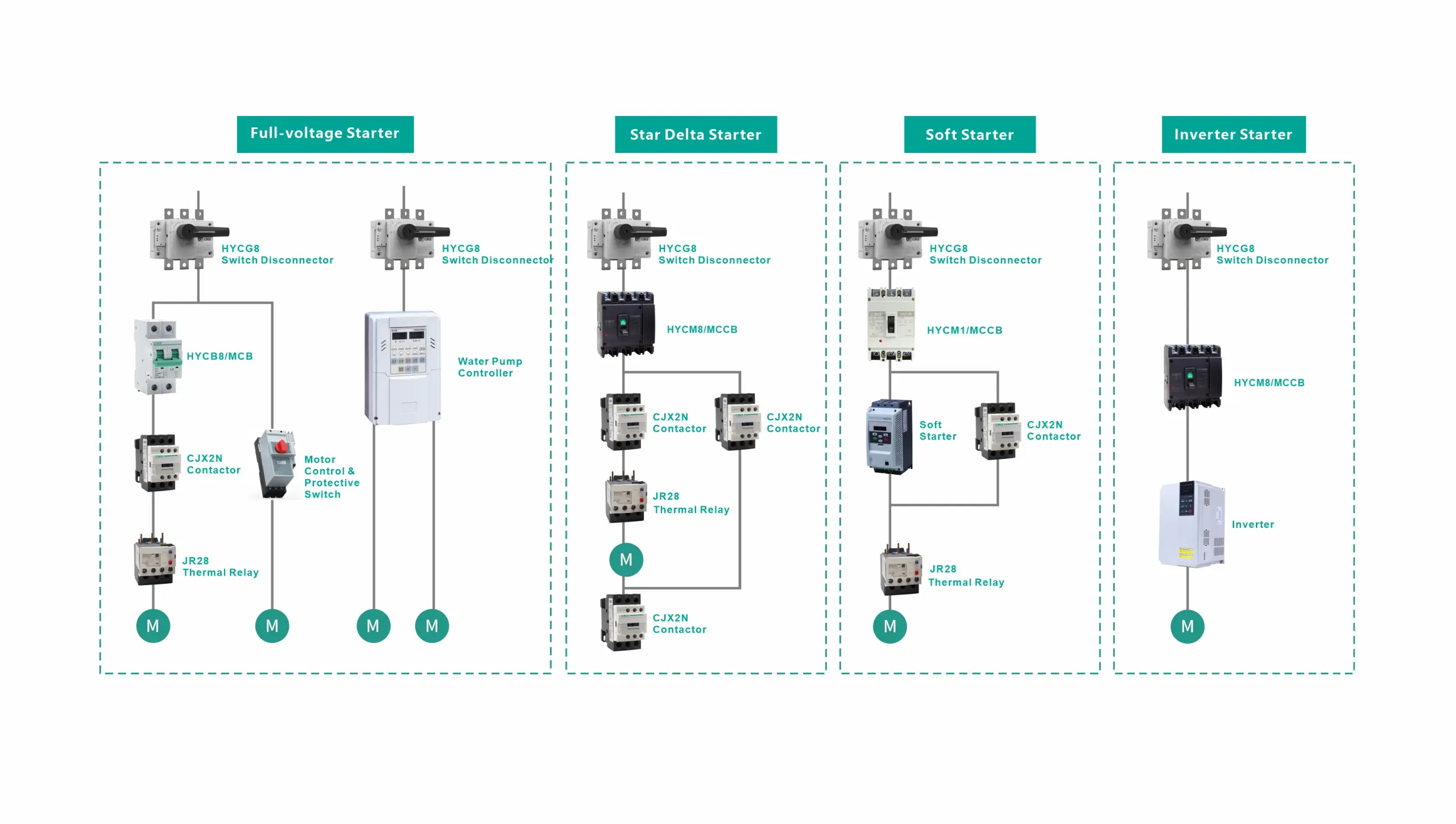 Lightning Surge Protection Device Low Voltage Infrastructure Csq